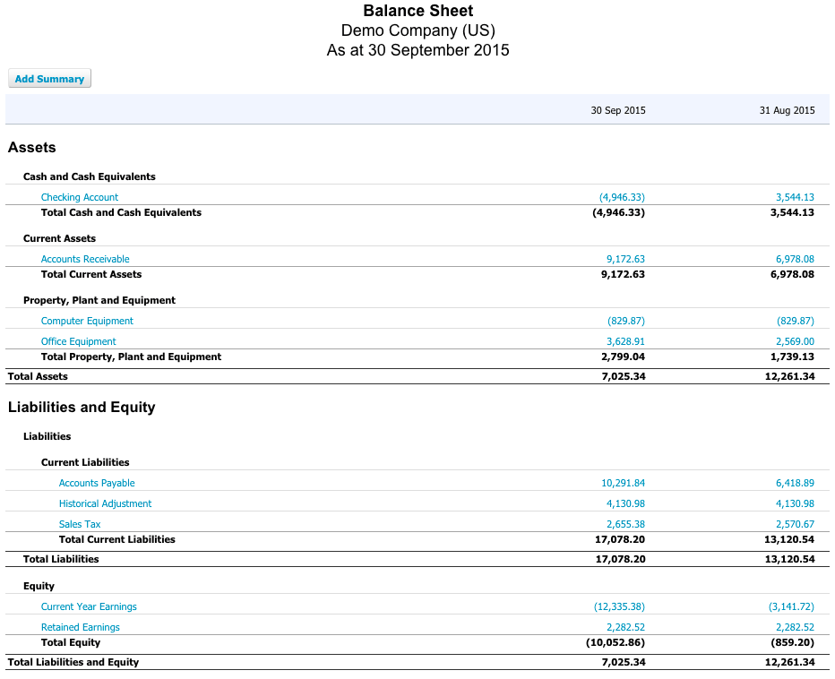 Finance 101: Understanding the Balance Sheet | Proven.co