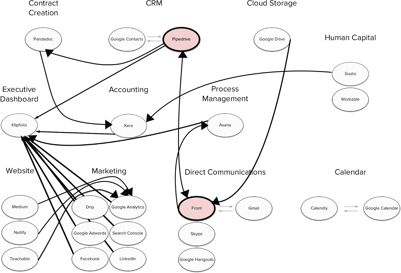 Your Ever-Expanding Information System | Proven.co